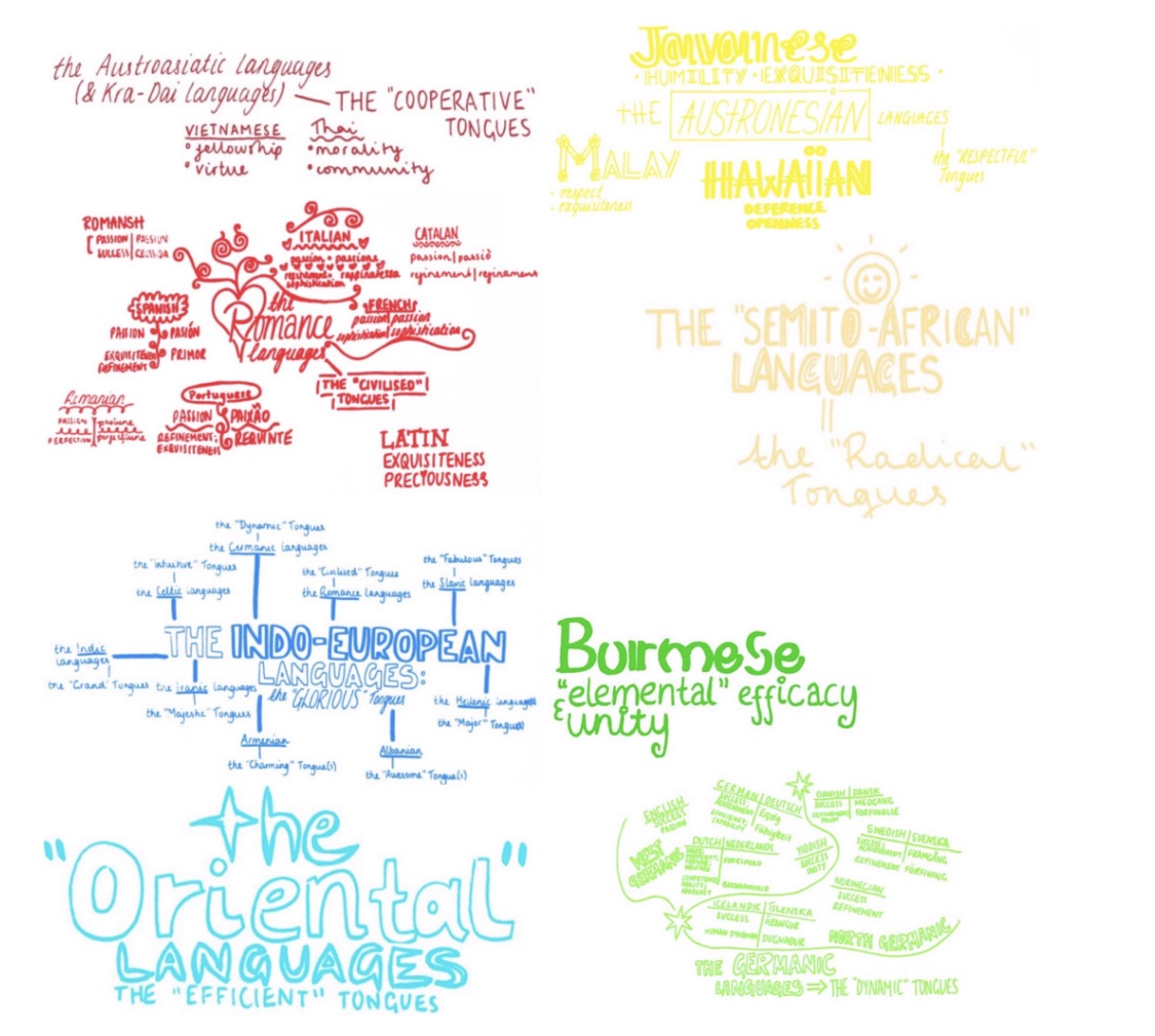 Introduction II – The Buzz-Concept Project